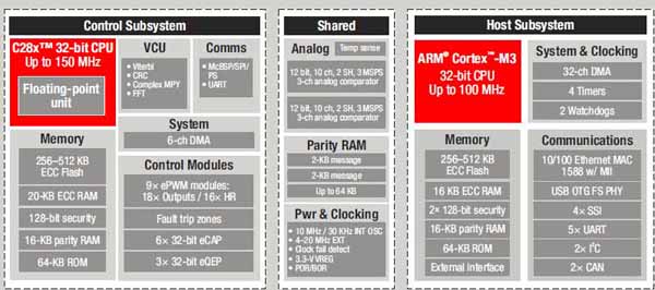 Multicore MCUs Offer New Embedded Options | DigiKey