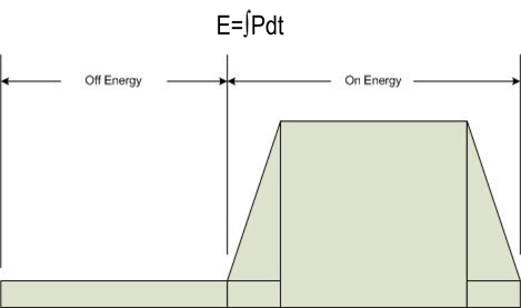Understanding MCU Real Energy Consumption | DigiKey