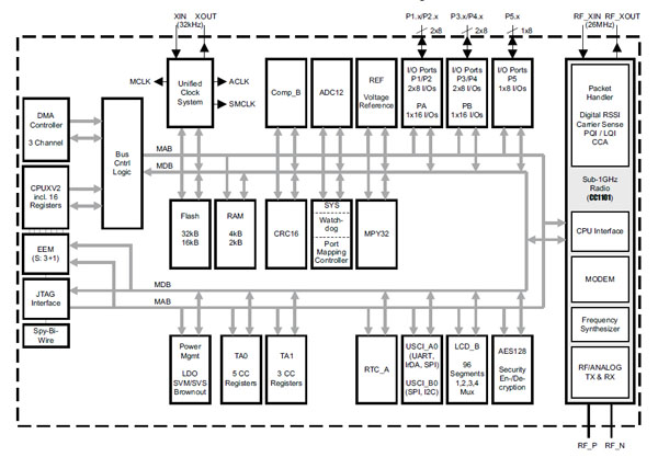 Evaluating Accelerometers for Portable Designs | DigiKey