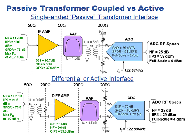 Differential Circuit Design Techniques for Communication Applications ...