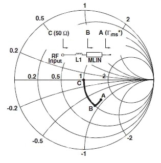 The Smith Chart: A Vital Graphical Tool | DigiKey
