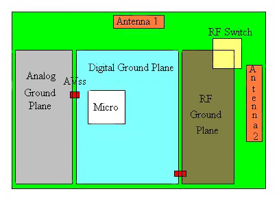 Gain Blocks for RF Amplification | DigiKey