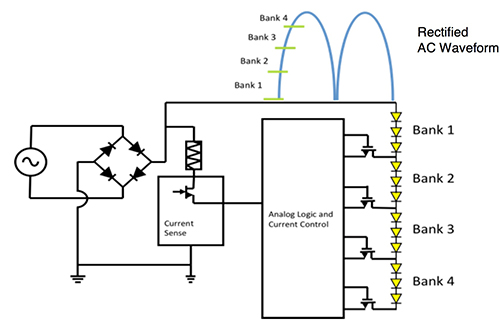 AC LEDs Gain in Popularity | DigiKey