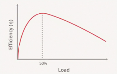 Point-of-Load Module Considerations | DigiKey
