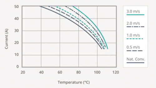 Point-of-Load Module Considerations | DigiKey