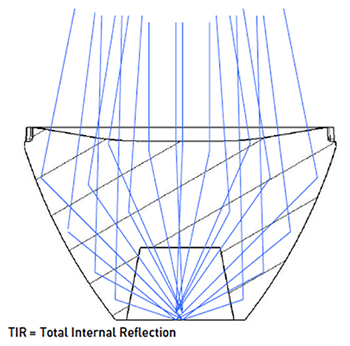 Choosing Lenses to Make the Most of LED Lumens | DigiKey