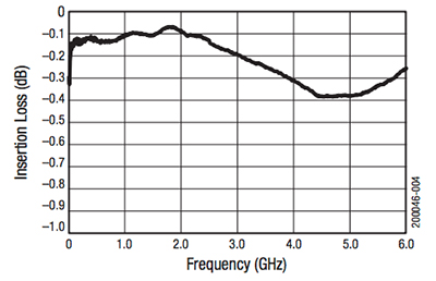 How and Why to Use PIN Diodes for RF Switching | DigiKey