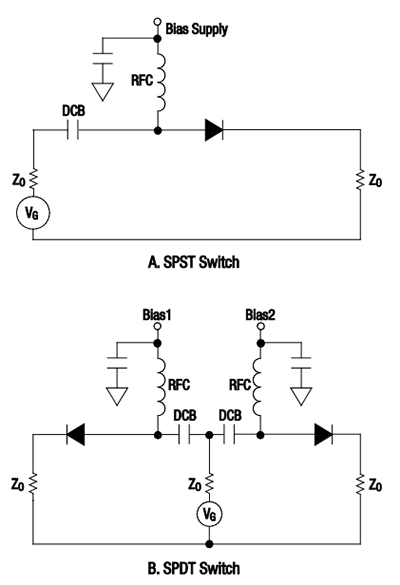 How and Why to Use PIN Diodes for RF Switching | DigiKey
