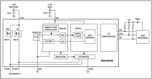 Understanding Blood Oxygen Monitoring Design | DigiKey