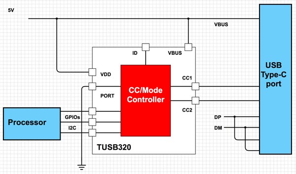 Designing In USB Type-C and Using Power Delivery | DigiKey