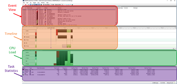 Test Harness Software Debugging | DigiKey