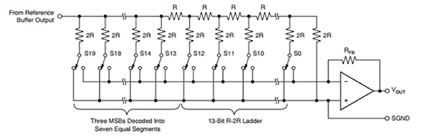 ADC/DAC Tutorial | DigiKey