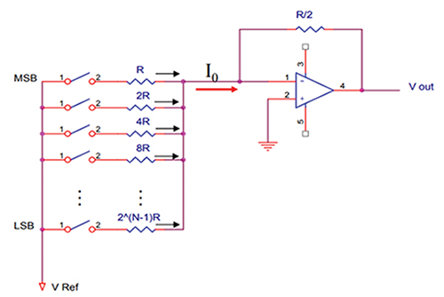 ADC/DAC Tutorial | DigiKey