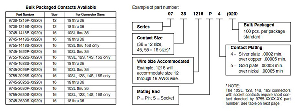 Connector Tutorial | DigiKey