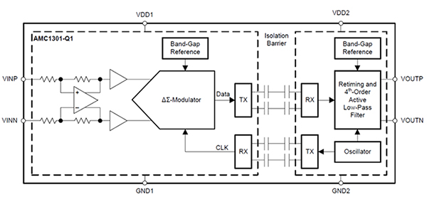 Isolation Amplifiers Facilitate Galvanic Isolation | DigiKey