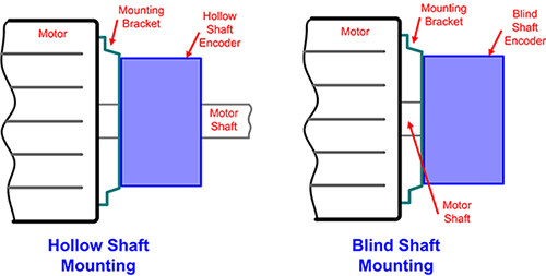 Rotary Encoders Digitize Mechanical Position | DigiKey