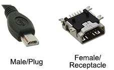 A Basic Guide to USB | DigiKey
