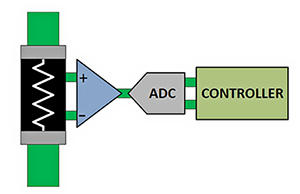 Fundamentals of Current Measurement: Part 2 | DigiKey