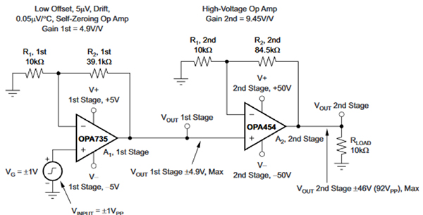 Selecting and Applying High Voltage Op Amps | DigiKey