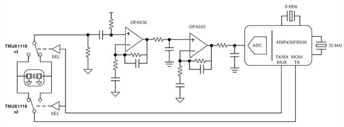 Analog Switches Multiplexers Can Share Resources | DigiKey