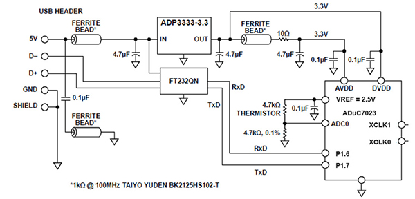 Thermistor-Based Temperature Sensing | DigiKey