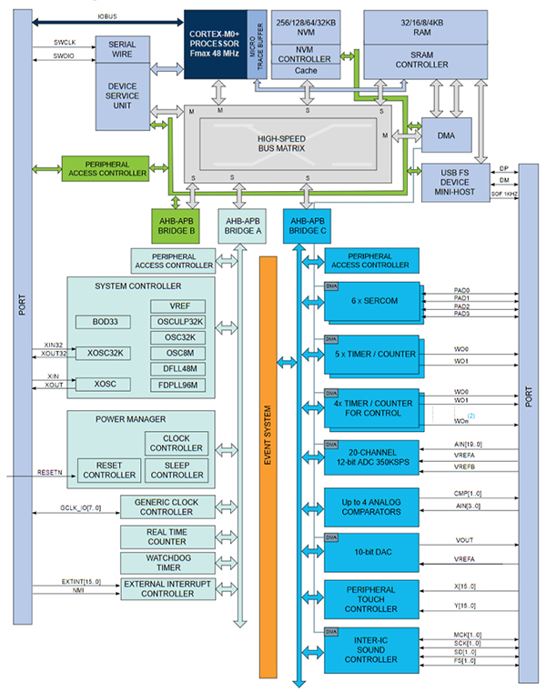 RGB LEDs Provide Multicolor Display Solutions | DigiKey