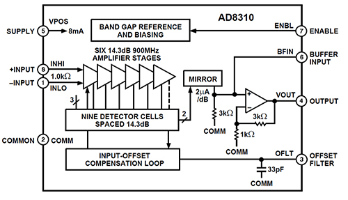 Logarithmic Amplifiers Scale Input Signals | DigiKey
