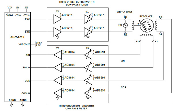 Rotational Measurements with Resolvers | DigiKey