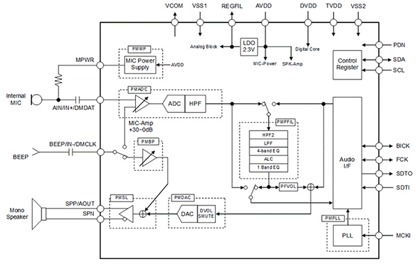 Playing Audio Files in Embedded Systems | DigiKey