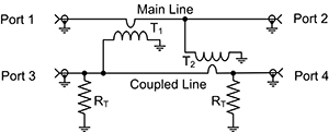 RF Signal Monitoring with RF Directional Couplers | DigiKey