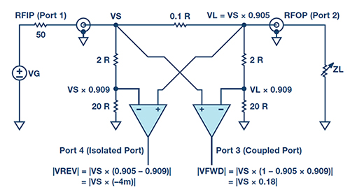 RF Signal Monitoring with RF Directional Couplers | DigiKey