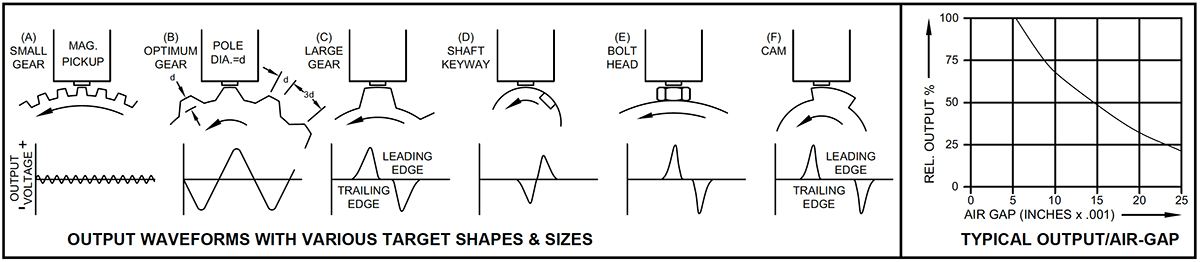 The Fundamentals of Proximity Sensors | DigiKey