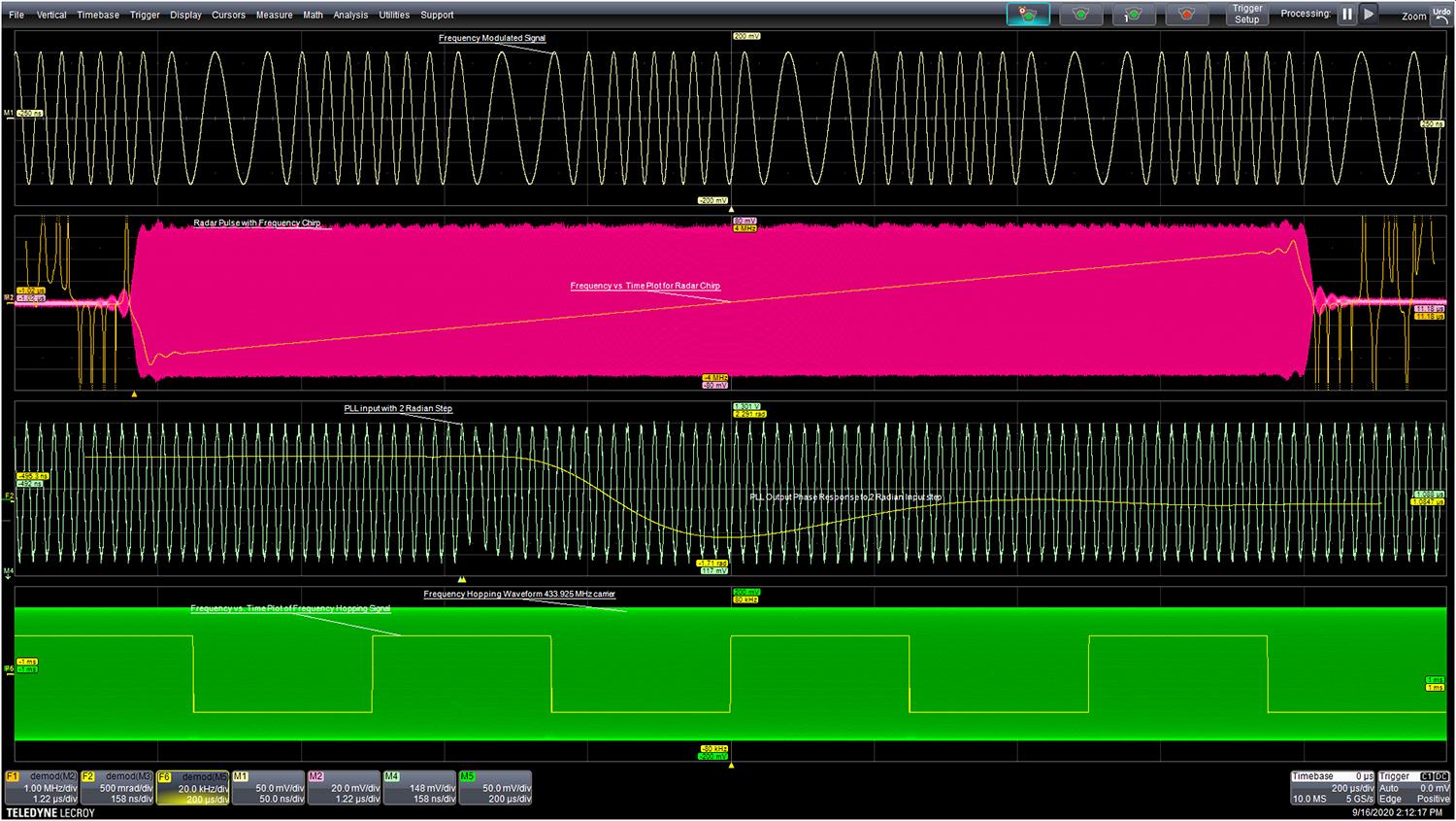 Understanding Voltage Controlled Oscillators | DigiKey