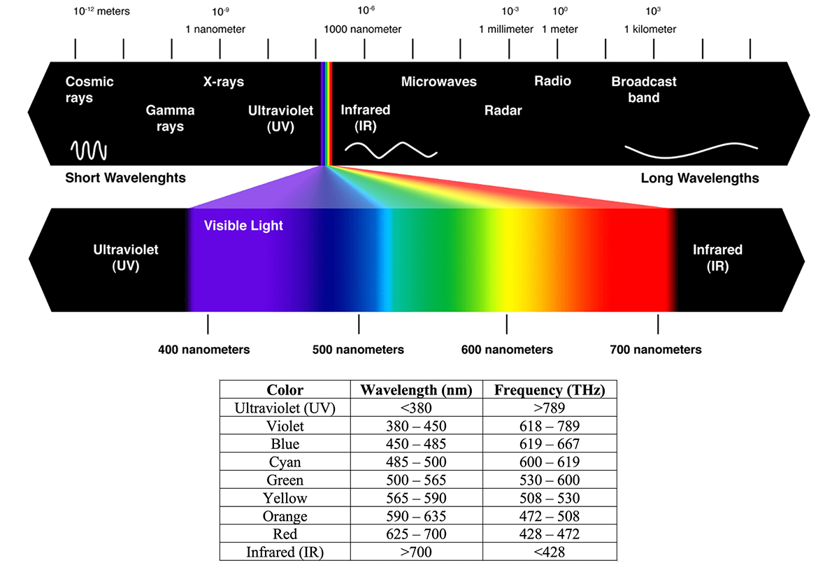 The Basics of Photodiodes and Phototransistors | DigiKey