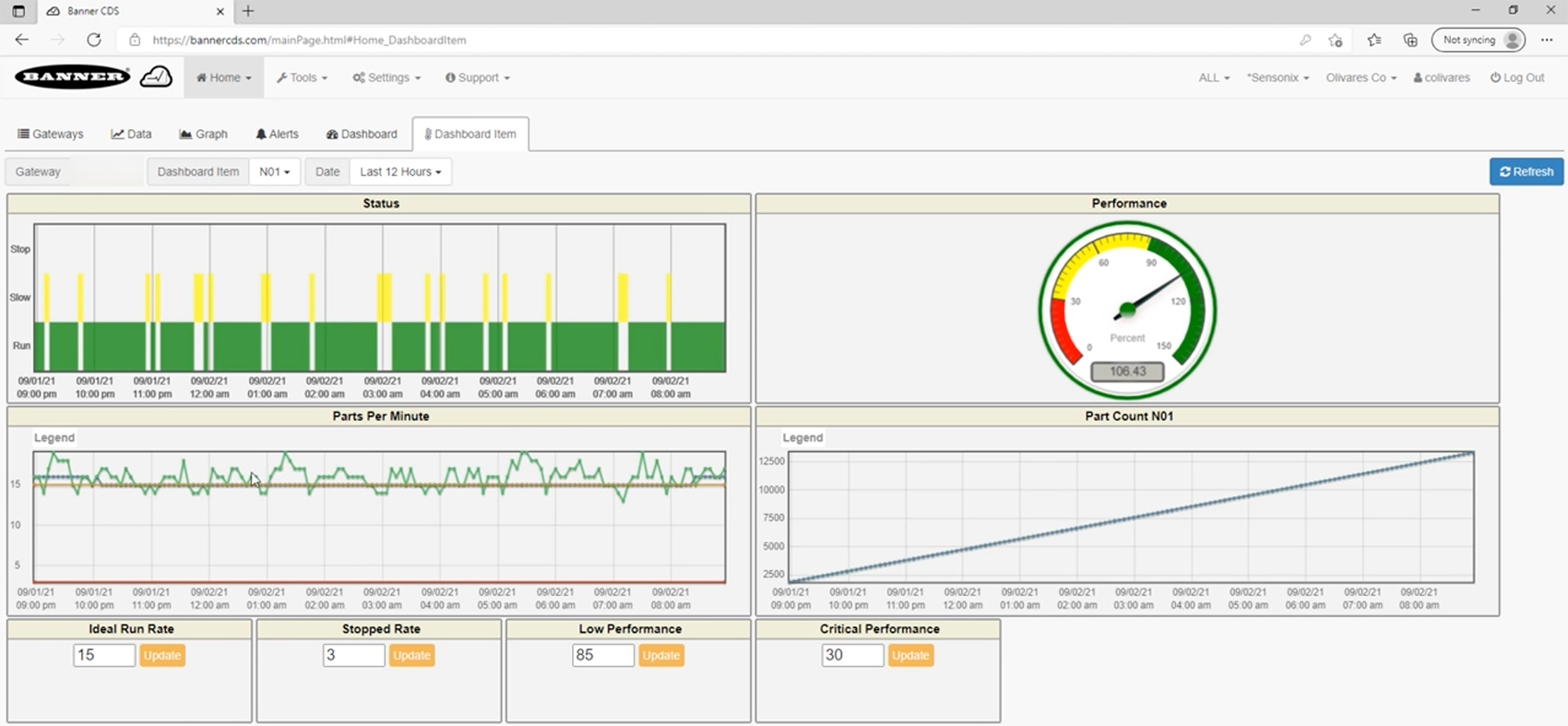 Modular Overlay Networks | DigiKey