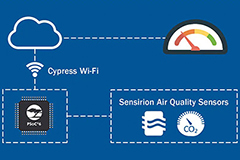 Air Quality Sensors for Environmental Monitoring | DigiKey