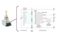 The Basics of Panel-Mount Rotary Encoders | DigiKey