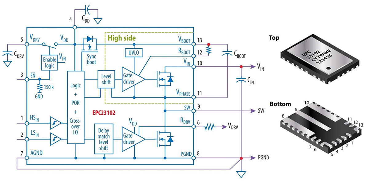 GaN-Endstufen für batteriebetriebene BLDC-Motoren | DigiKey