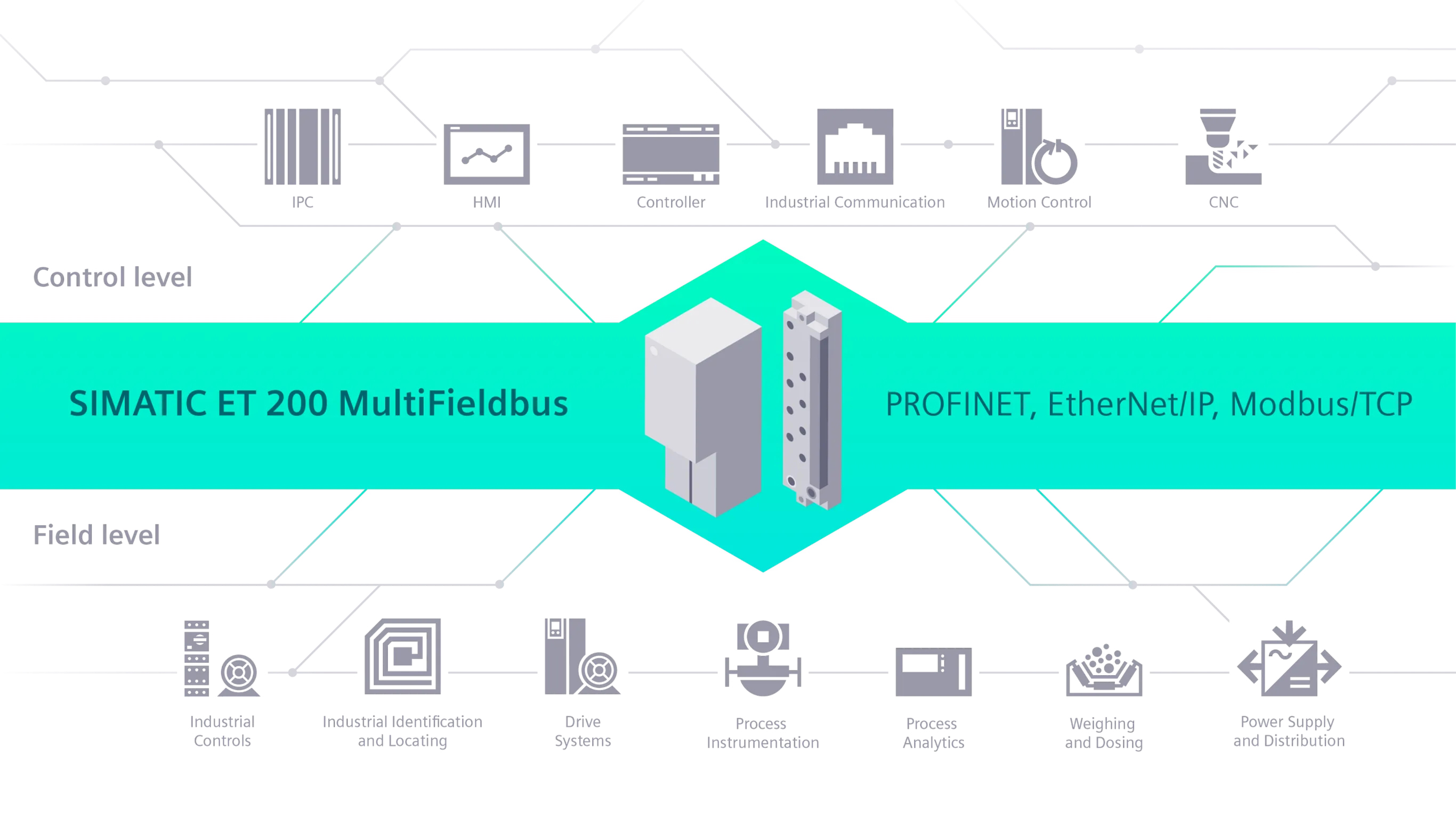 MultiFieldbus Systems Handle Ethernet Protocols | DigiKey