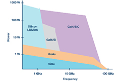 Optimizing GaN Device Efficiency | DigiKey