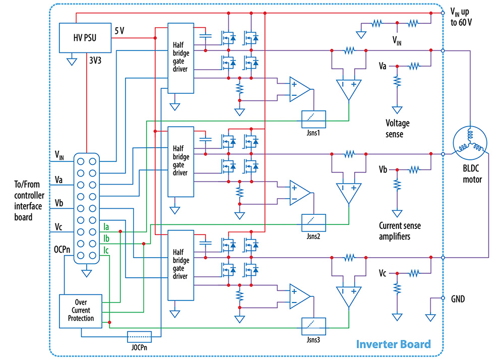 Use GaN Power Devices for Motor Performance | DigiKey