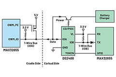Low-Power MCUs Simplify Healthcare and IIoT Design | DigiKey