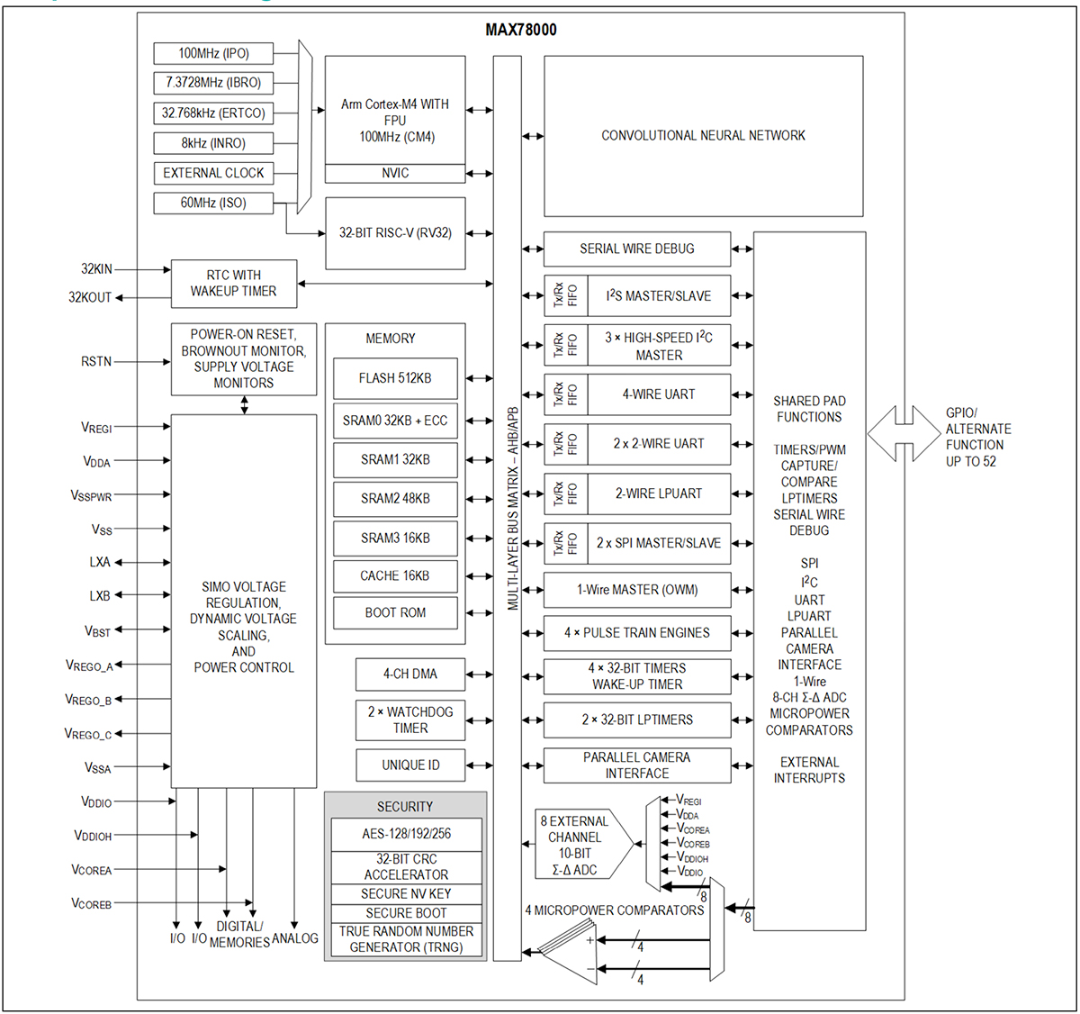 Low-Power MCUs Simplify Healthcare and IIoT Design | DigiKey