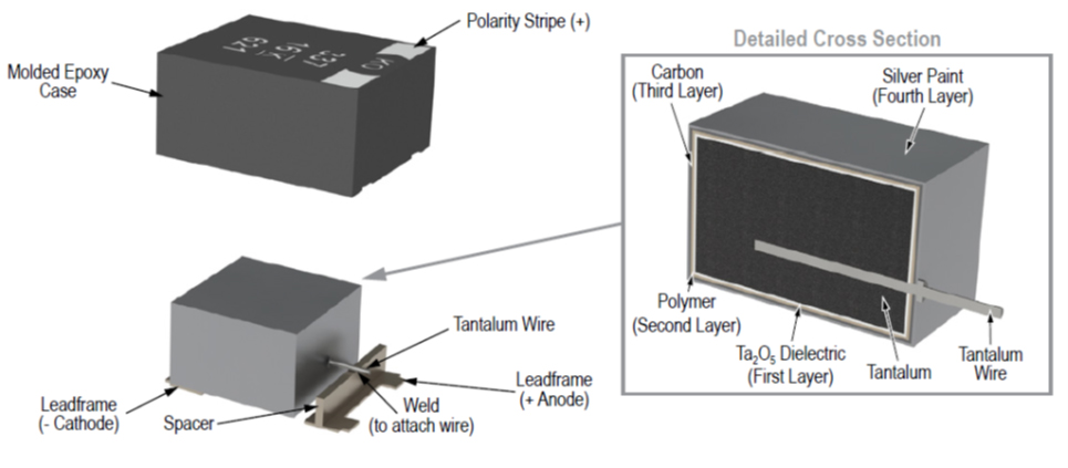 Capacitors are Key Design Components for 5G | DigiKey