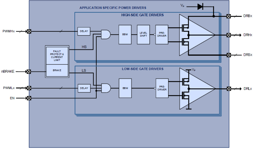 BLDC Motor Performance in Robotics and UAVs | DigiKey