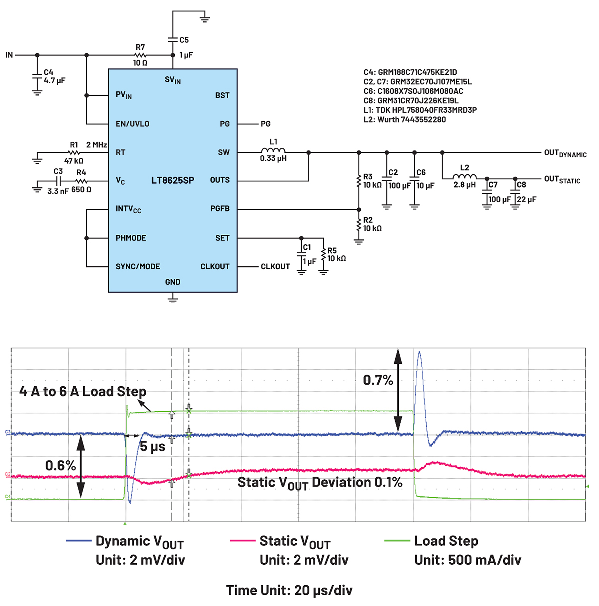 Switching Regulators for Low Rail Noise | DigiKey
