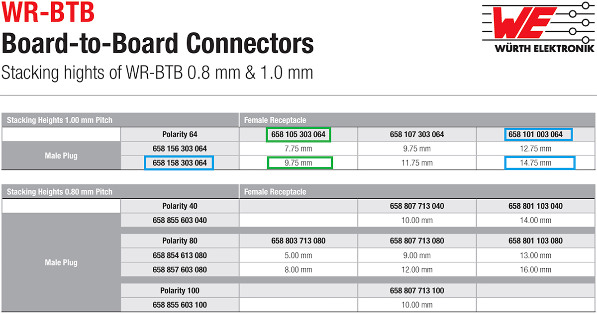 Board-to-Board Connectors Increase Circuit Density | DigiKey