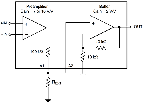 Amplifiers for High-Side Auto Current Sensing | DigiKey