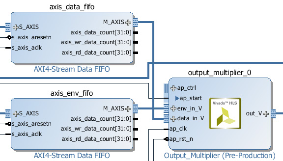 FPGAs 101: A Beginner’s Guide | DigiKey