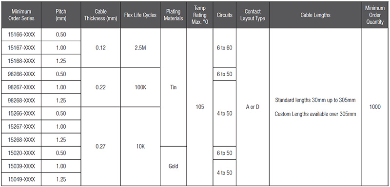 FFC/FPC Connector and Cable Compatibility Basics | DigiKey